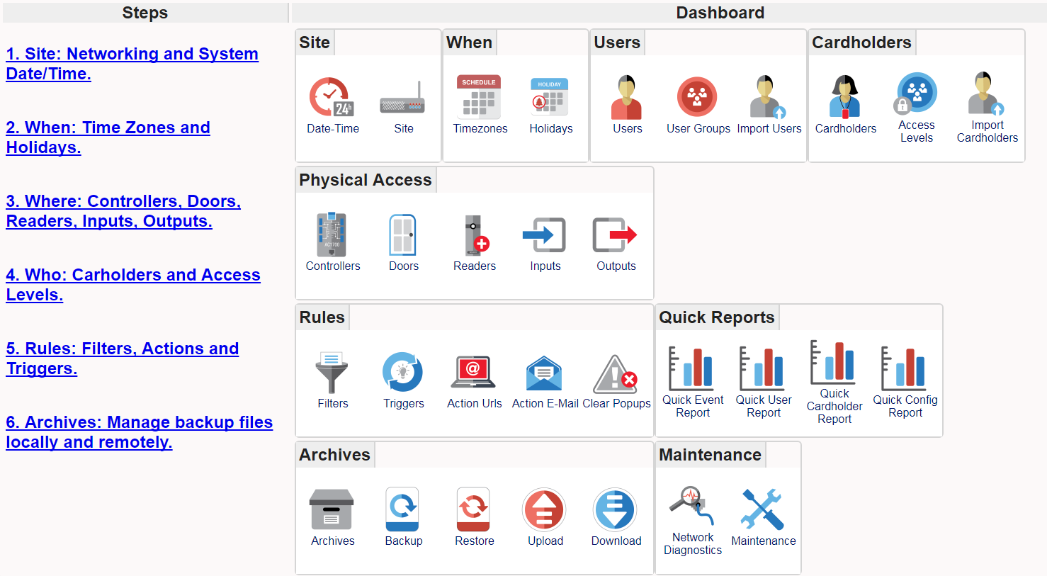 Sielox AnyWare Browser-based Access Control - Sielox Access Control Solutions