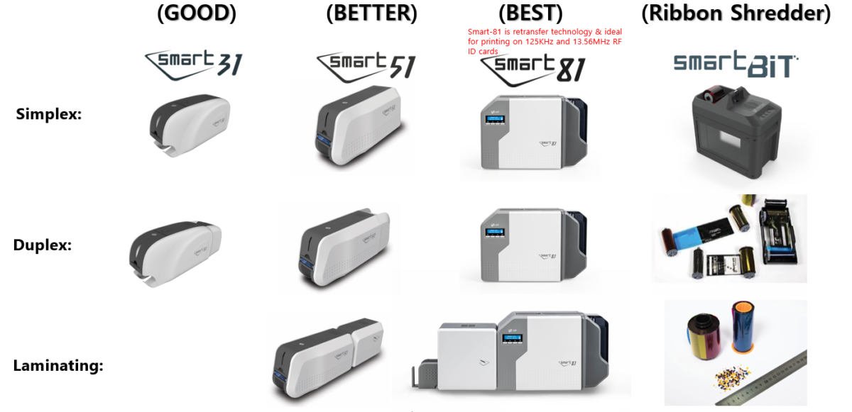 Printers and Consumables - Sielox Access Control Solutions