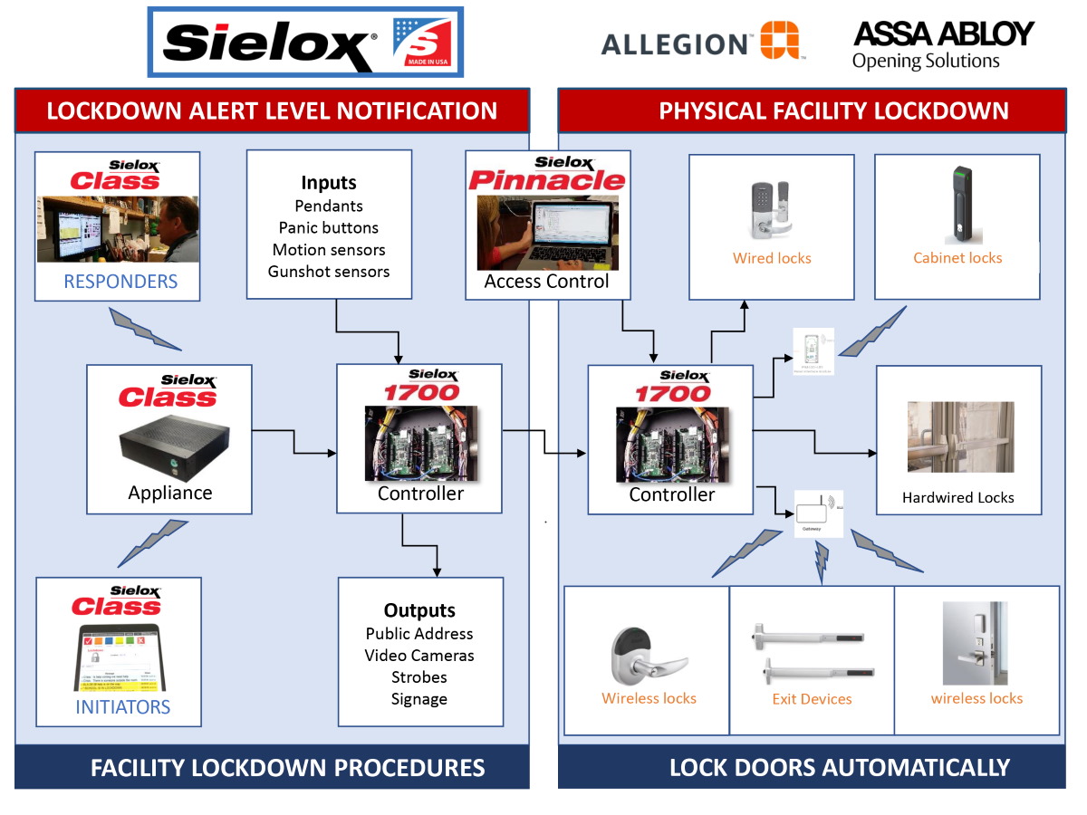Sielox Returns to ISC West 2021 to Spotlight its Diverse Portfolio of ...